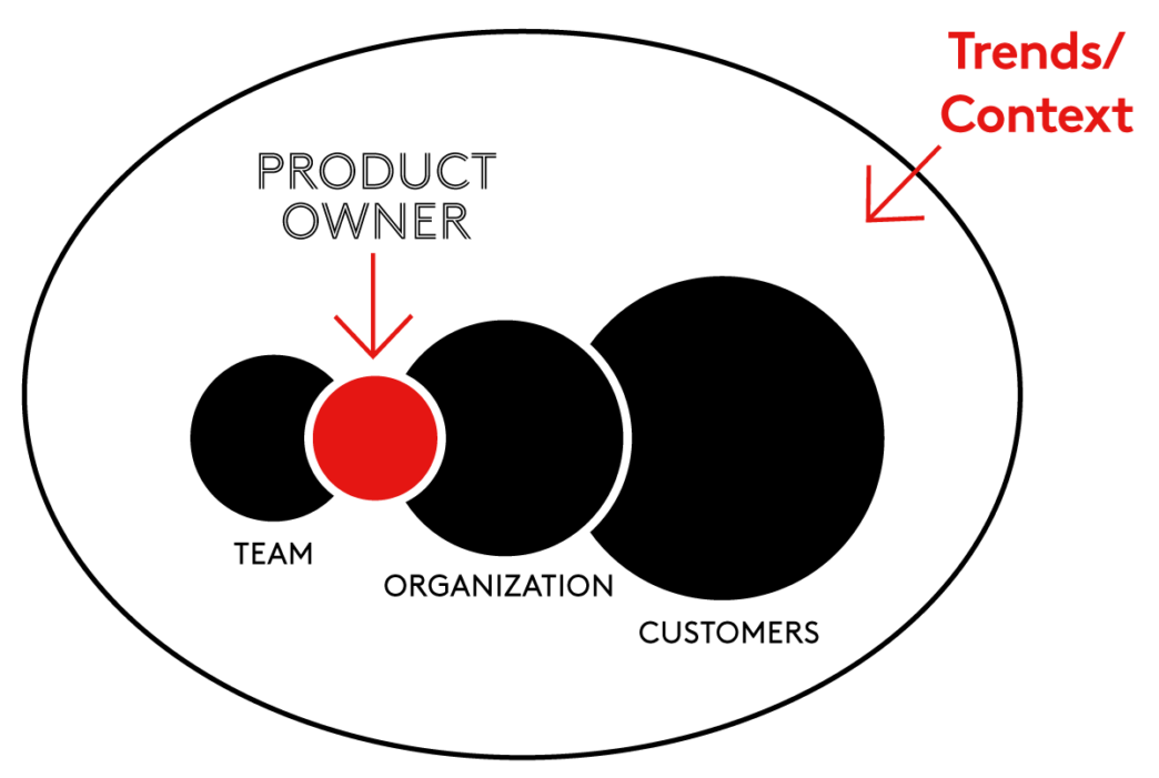 The Product Trends Canvas for Product Strategy - Emergn