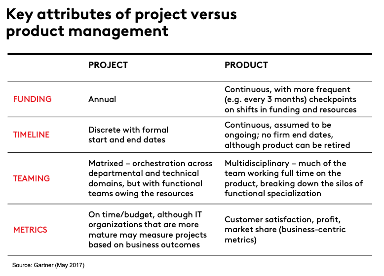 5 Ways Leaders Can Think Differently About Delivering Value